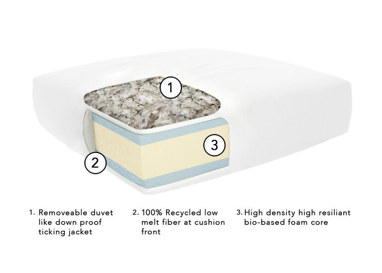 Cushion Guide | MGBW | Mitchell Gold + Bob Williams
